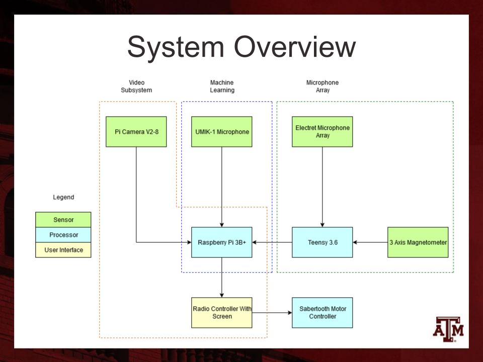 Capstone: Machine Learning for Active Shooter events - Daniel Dominguez ...